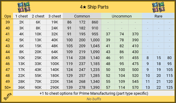 4★ Ship Parts Refinery By Ops - STFC Repository